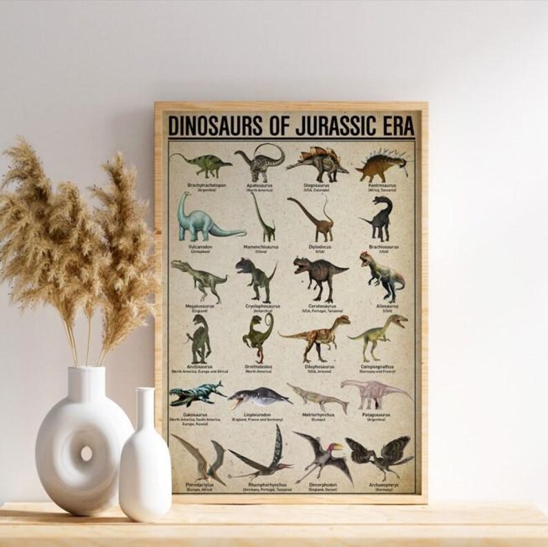 Types of Dinosaurs Knowledge Poster, Dinosaurs of Jurassic Era Poster ...