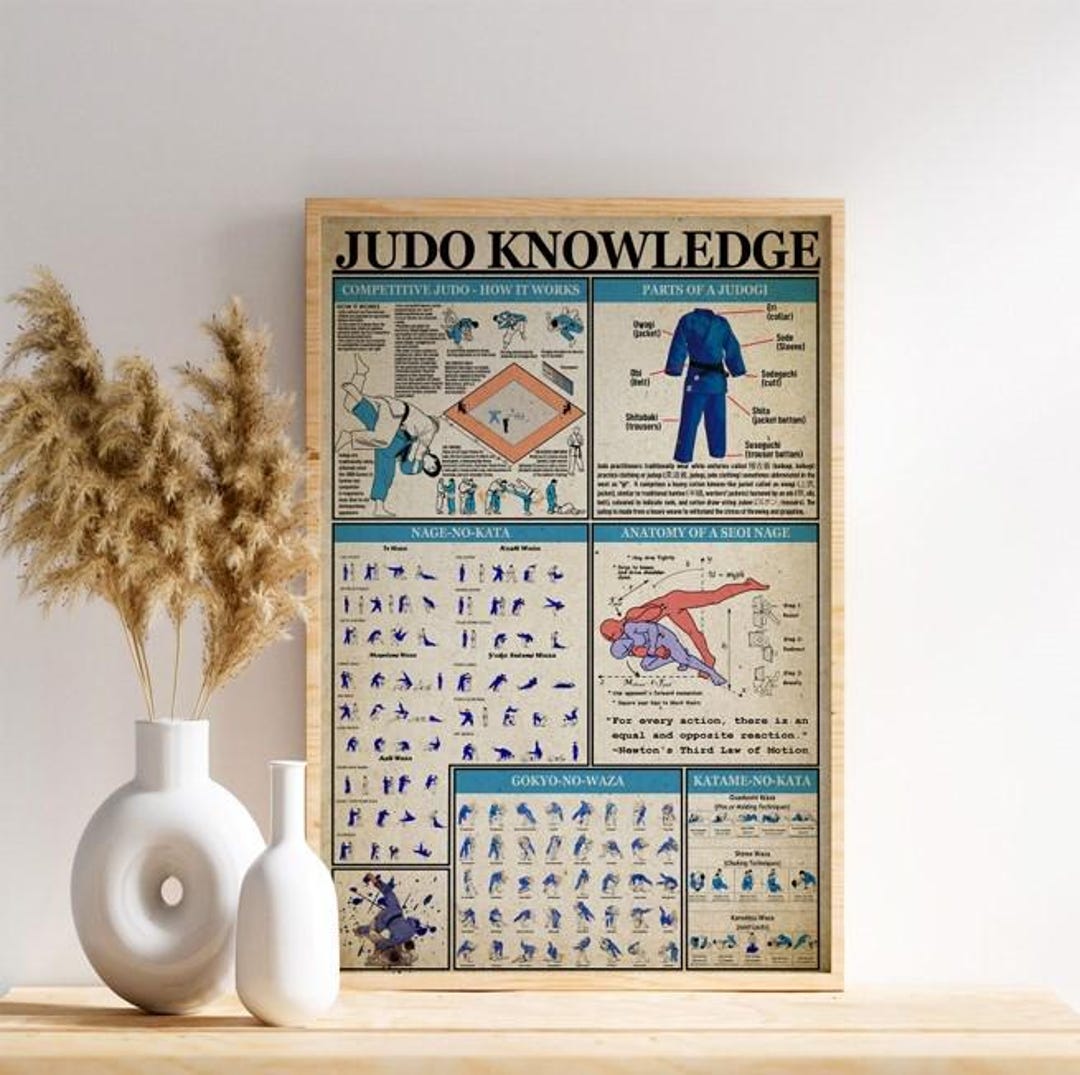 Judo Knowledge Poster, Judo Knowledge Wall Decoration Poster, Poster No ...