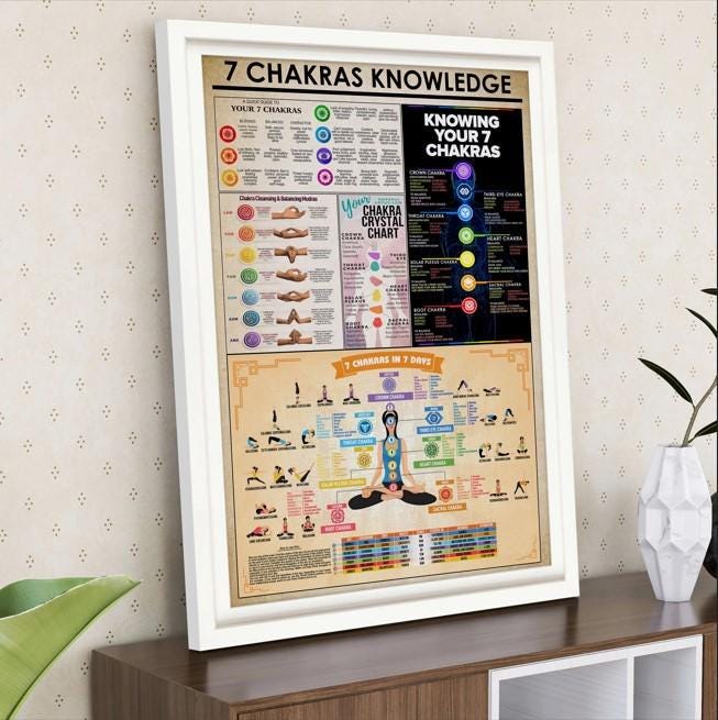 7 Chakras Knowledge Poster, 7 Chakras in 7 Days Knowledge Wall ...