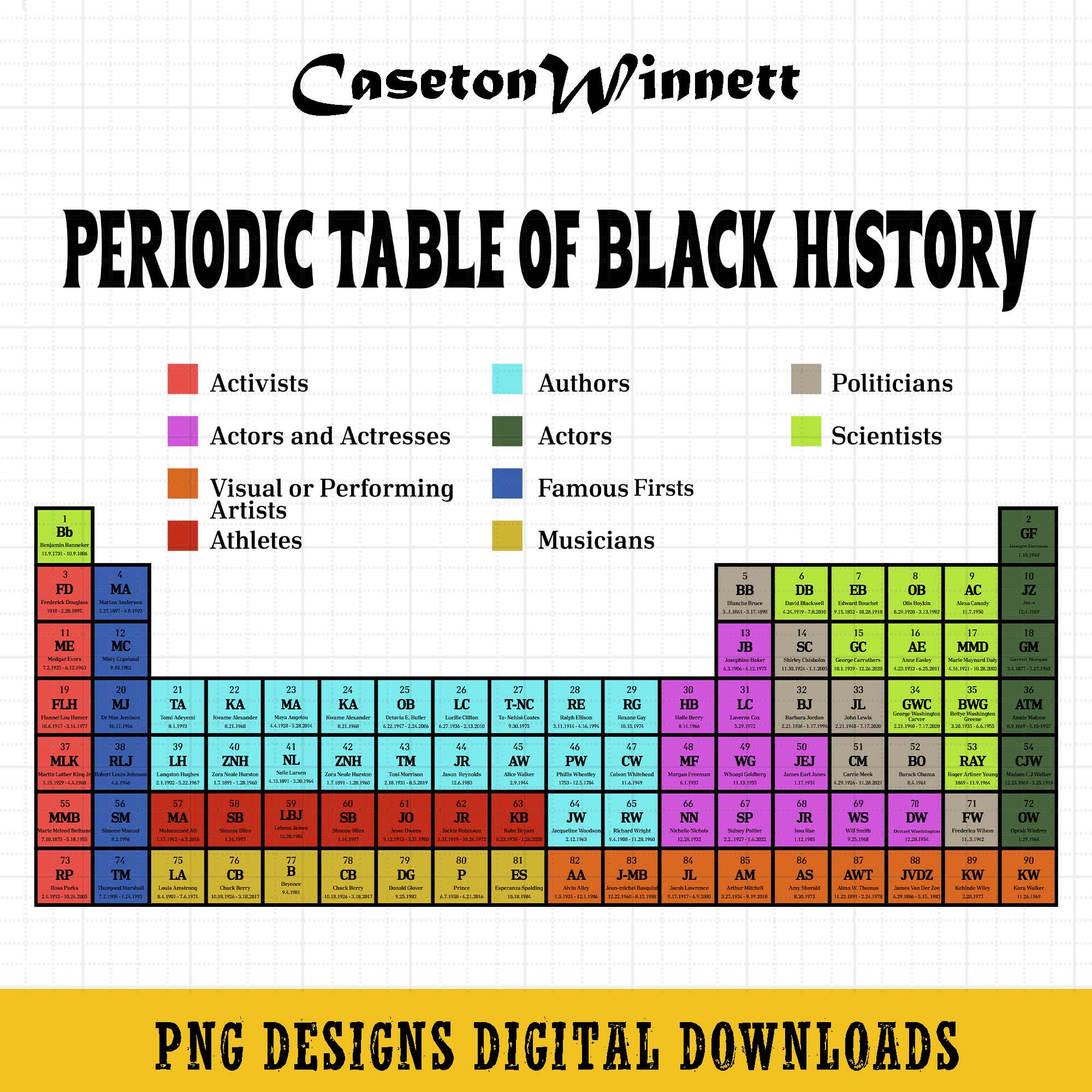Periodic Table of Black History Png, Black History Culture PNG, Black ...