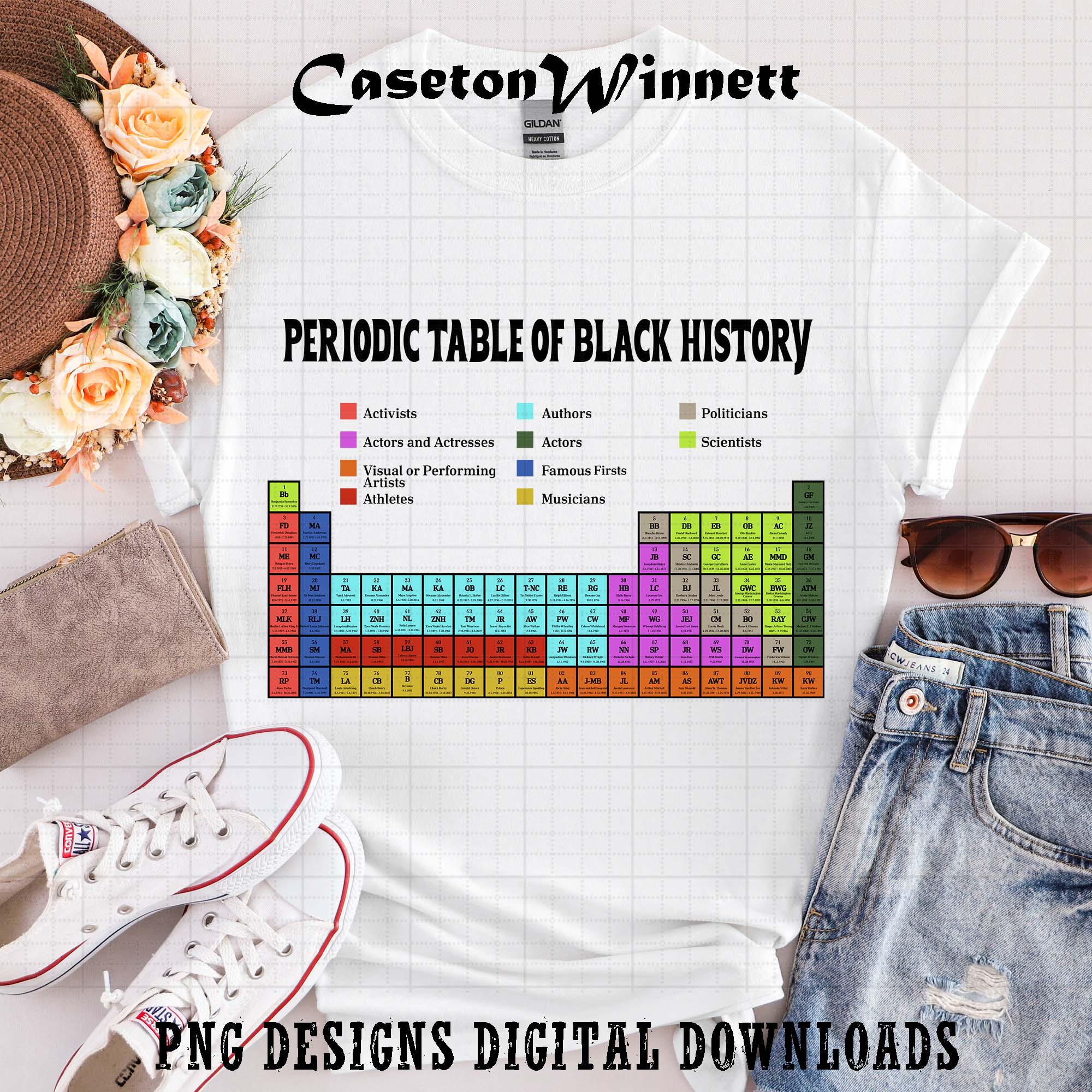 Periodic Table of Black History Png, Black History Culture PNG, Black ...