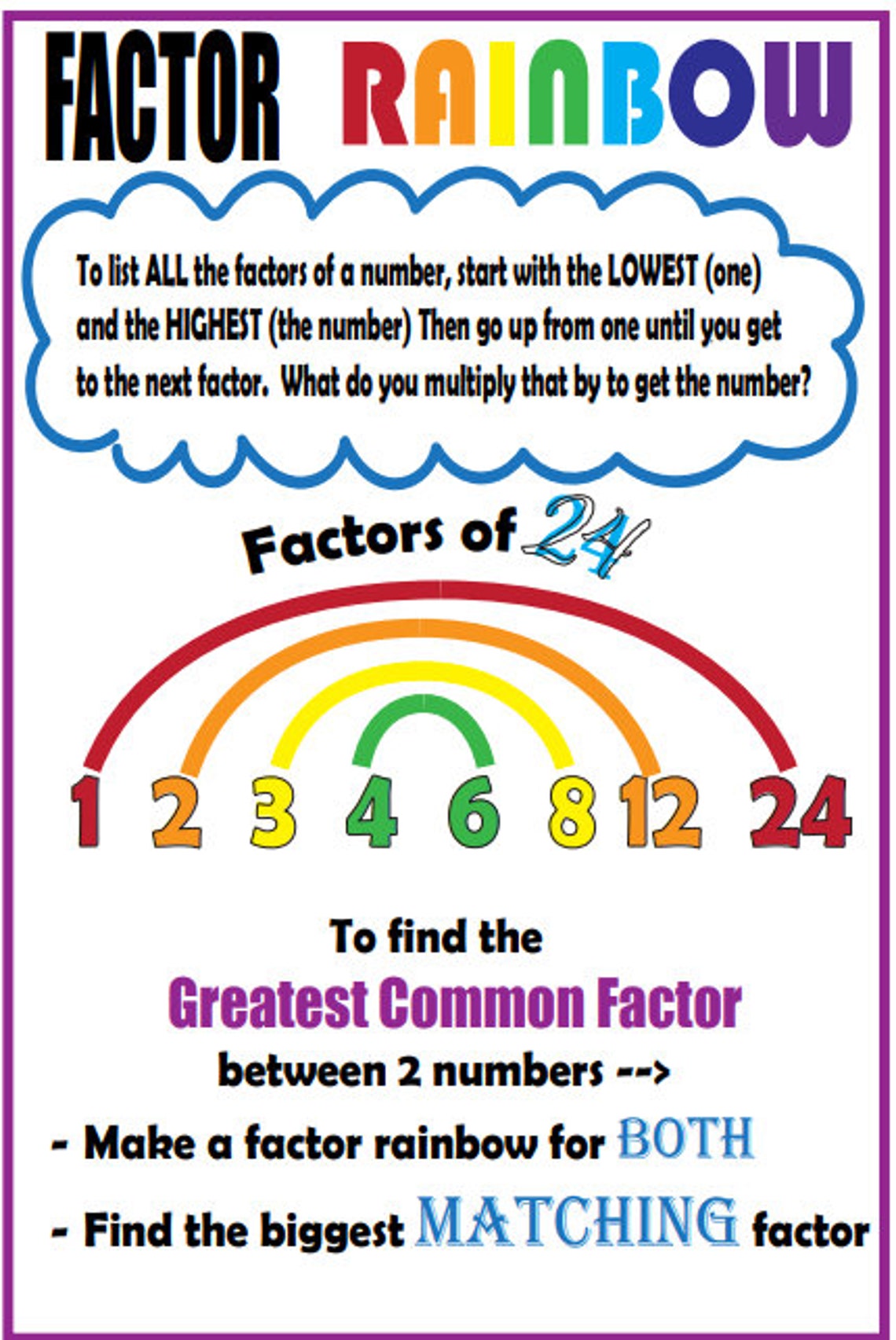 Factor Rainbow Poster - Etsy