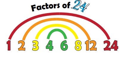 Factor Rainbow Poster - Etsy