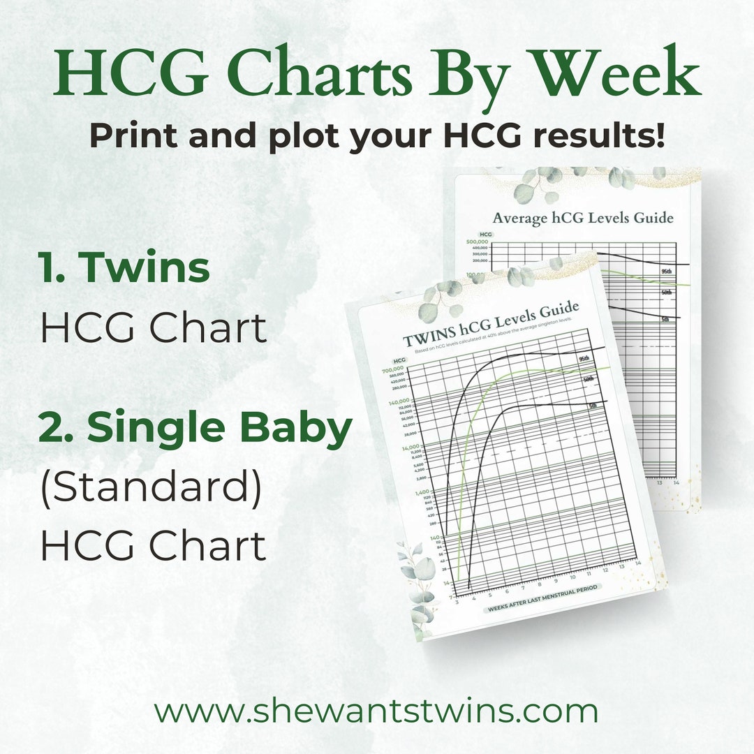 Twin Pregnancy HCG Charts X2 Plot Your Results With Printable PDF for ...