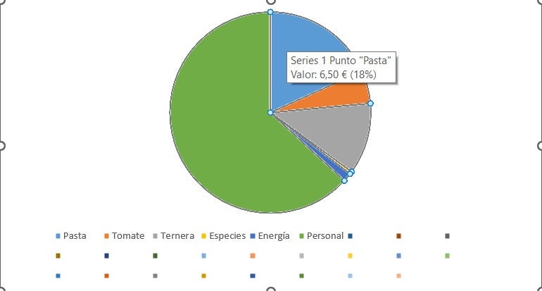 Excel Template for Calculating Portion Costs for a Recipe Suitable For ...