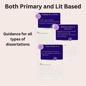 Literature Review Dissertation Planner Thesis Advice Student Guide ...