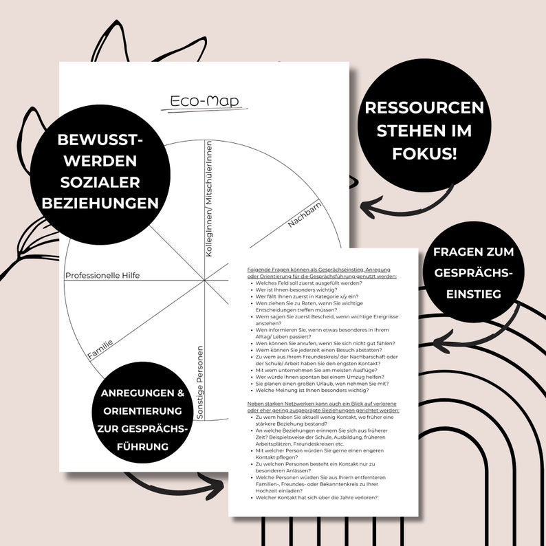 Eco Map Social Work Method Relationships, Networks, Resources Incl ...