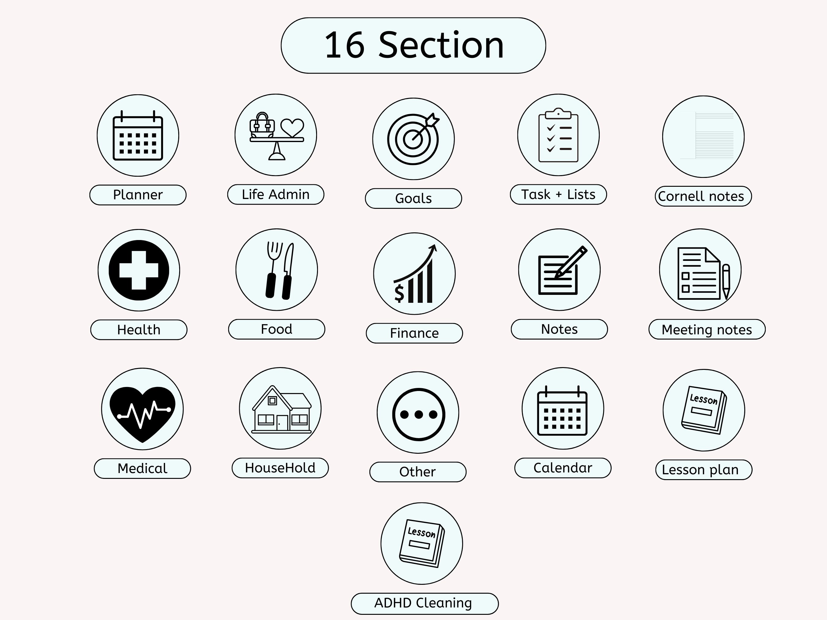 EDITABLE ADHD Brain Dump Printable, ADHD Daily Planner, Priority Matrix ...