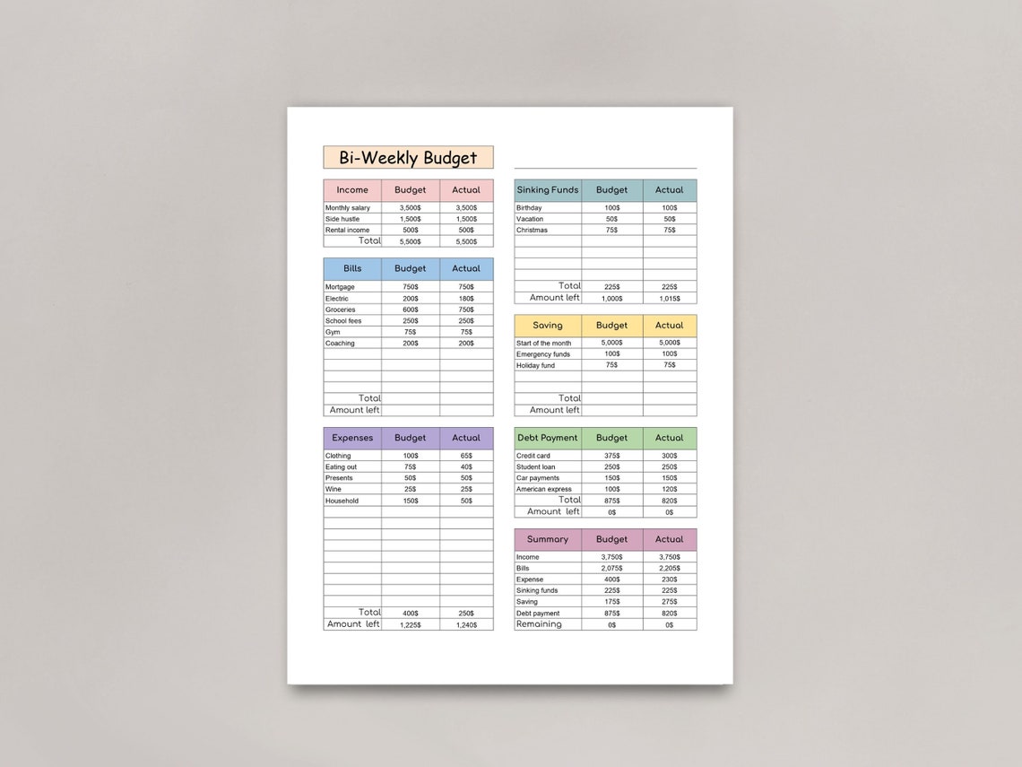 EDITABLE Biweekly Fortnightly Budget Planner, Printable Bi Weekly ...