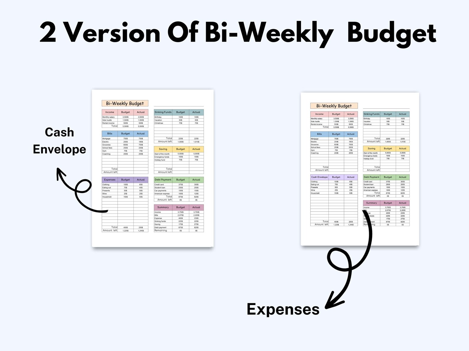 EDITABLE Biweekly Fortnightly Budget Planner, Printable Bi Weekly ...