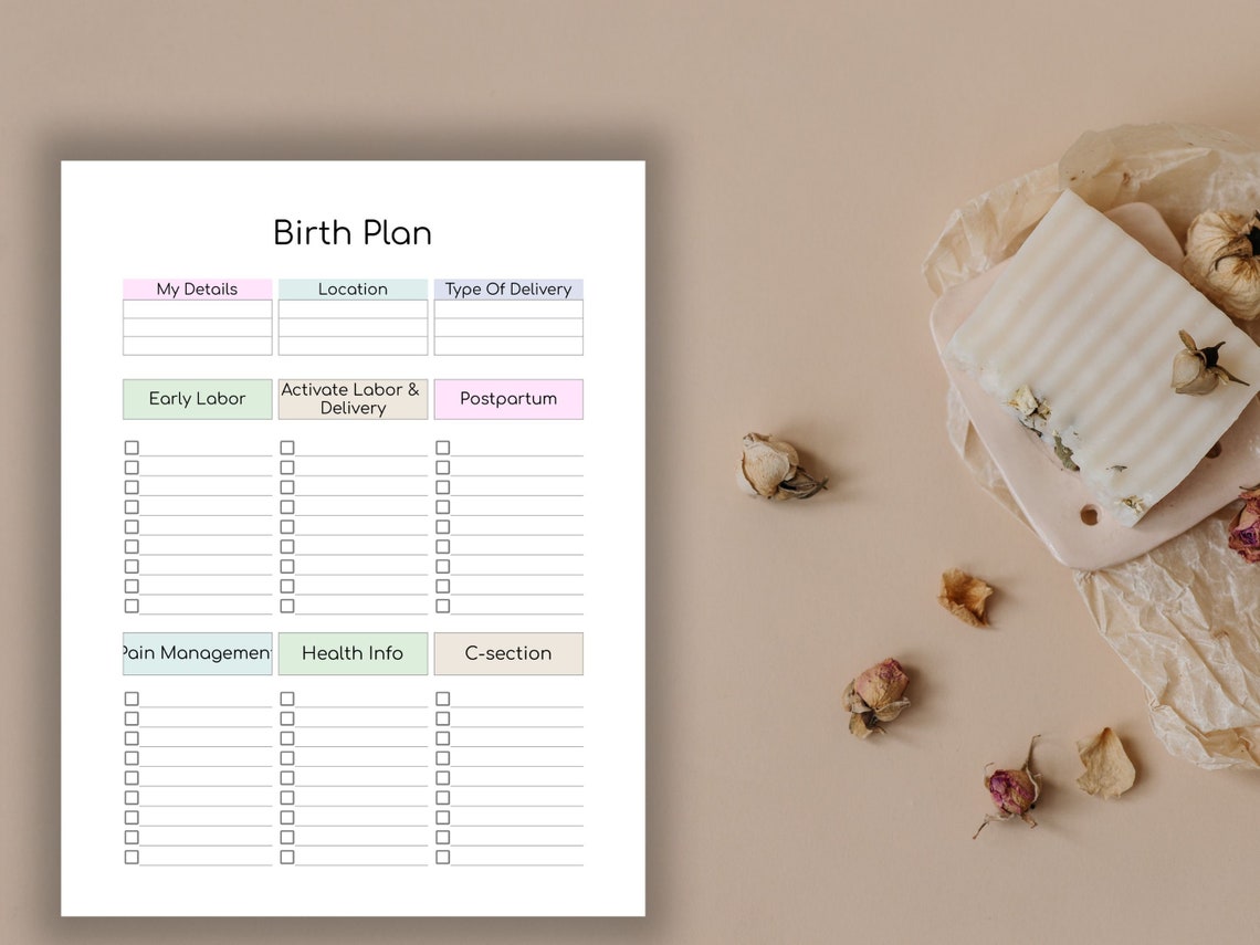 EDITABLE Birth Plan, Printable Birth Plan Template, Birth Preference ...