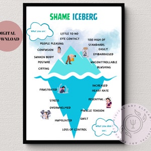 Shame Iceberg Poster and Print Therapy Decor Therapy Mental Health Self ...