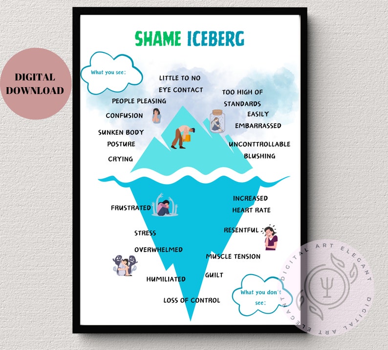 Shame Iceberg Poster and Print Therapy Decor Therapy Mental Health Self ...