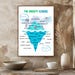 Anxiety Iceberg Anxiety Poster Therapy Office School Counselor ...