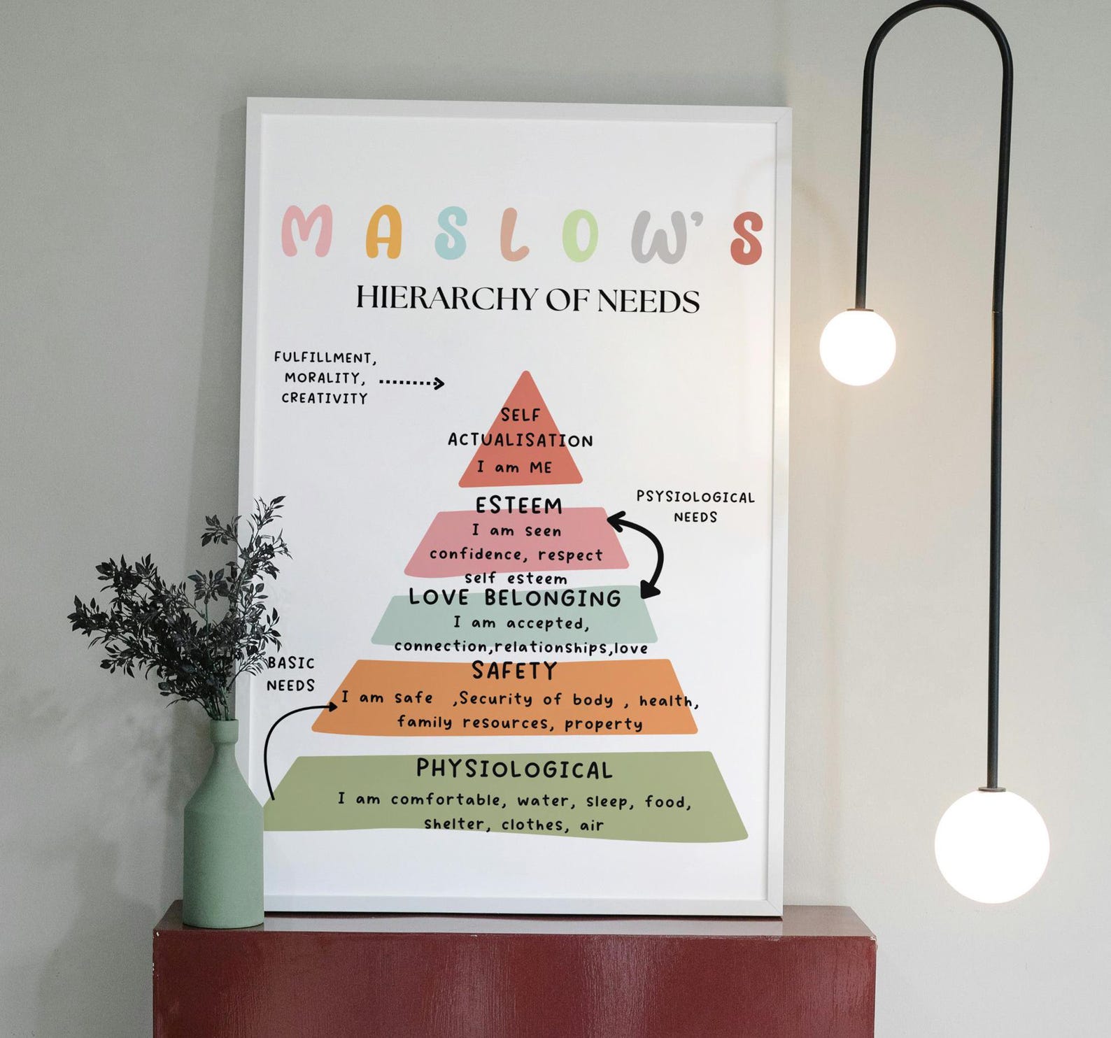 Maslow's Hierarchy of Needs Wall Art, Psychology Print, Mental Health ...
