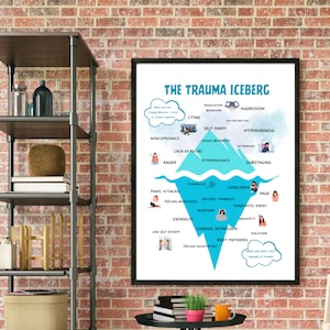 Trauma Iceberg, Mental Health Print, Emotion Regulation, Mindfulness ...