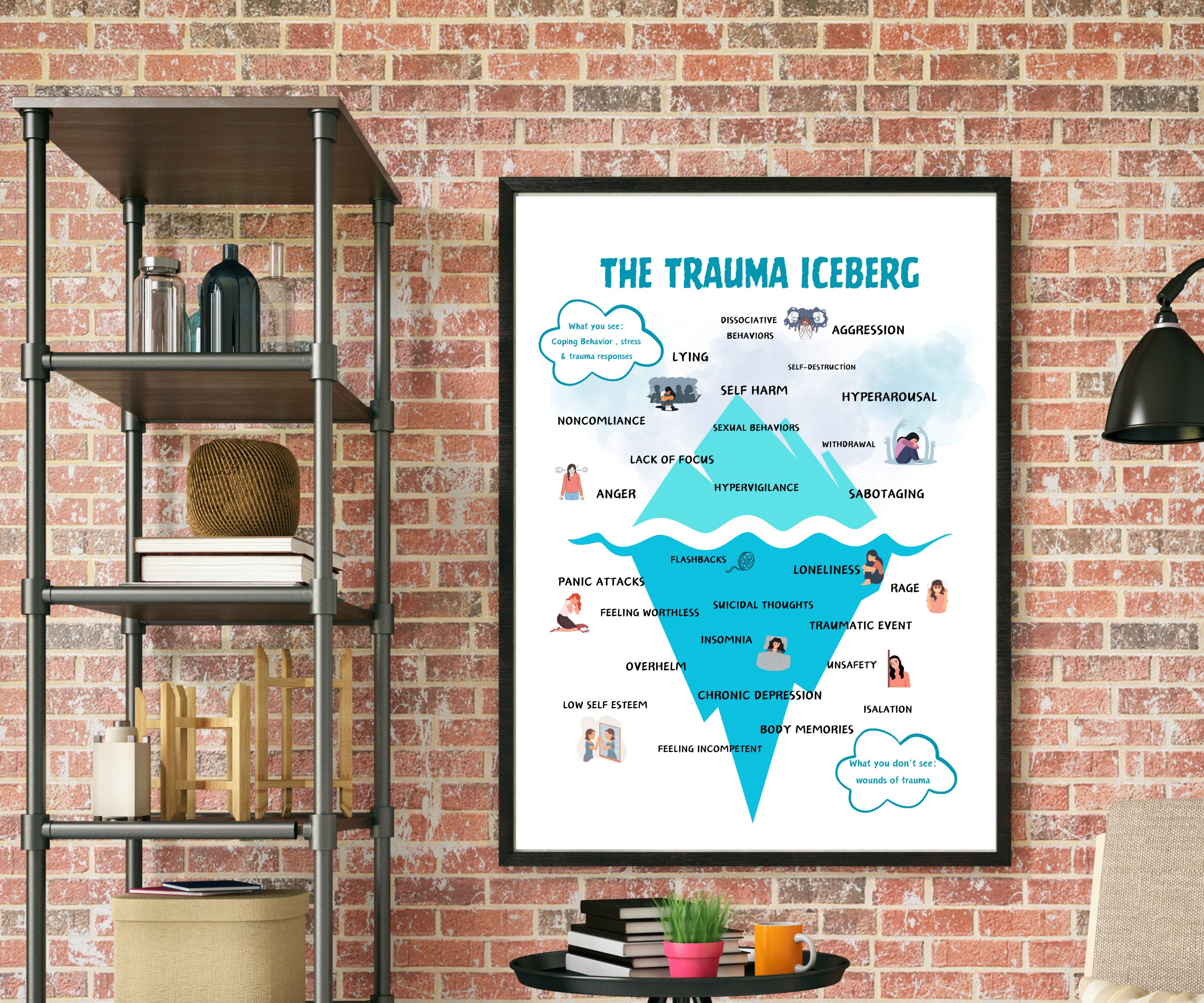 Trauma Iceberg, Mental Health Print, Emotion Regulation, Mindfulness ...