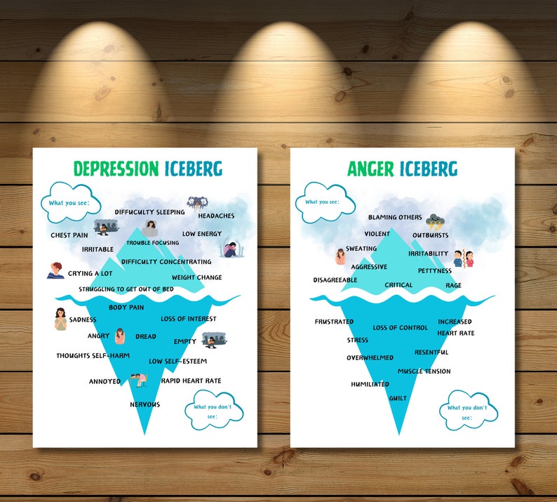 Psychology Iceberg Bundle Trauma Iceberg Therapist Office Decor 10 ...