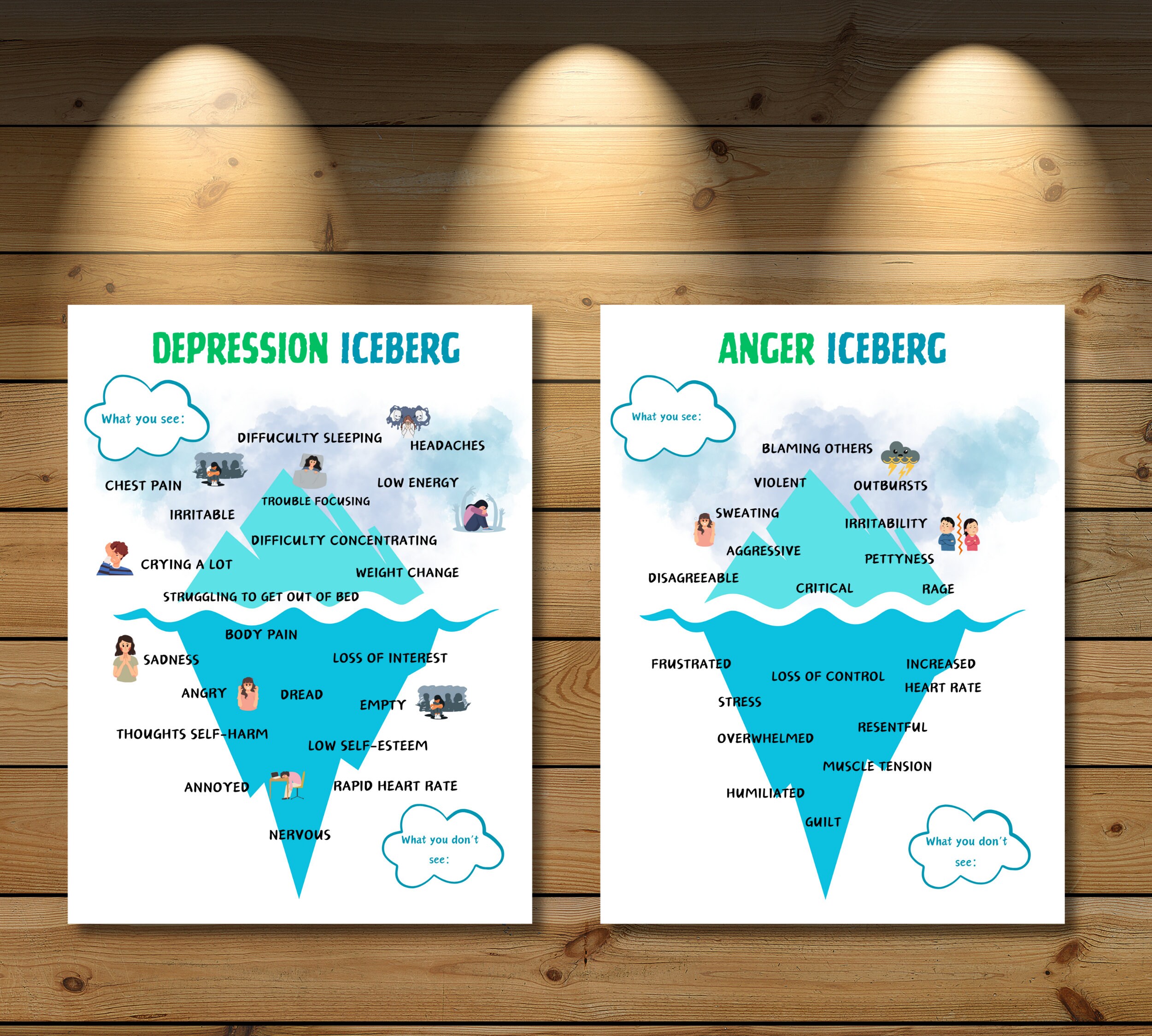 Psychology Iceberg Bundle Trauma Iceberg Therapist Office Decor 10 ...