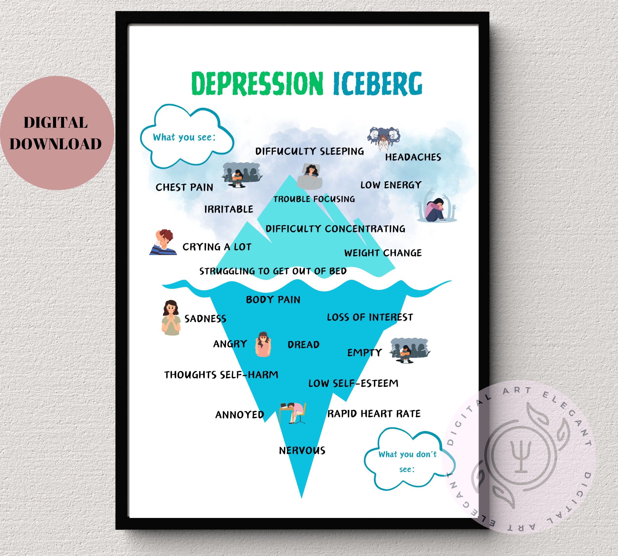 Depression Iceberg Poster and Print, Therapy Decor, Therapy Journal ...