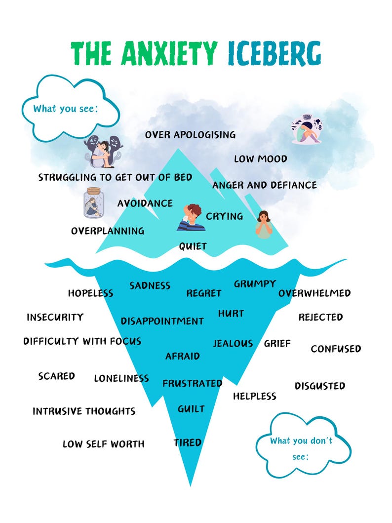 Anxiety Iceberg Anxiety Poster Therapy Office School Counselor ...