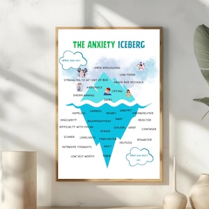 Anxiety Iceberg Anxiety Poster Therapy Office School Counselor ...