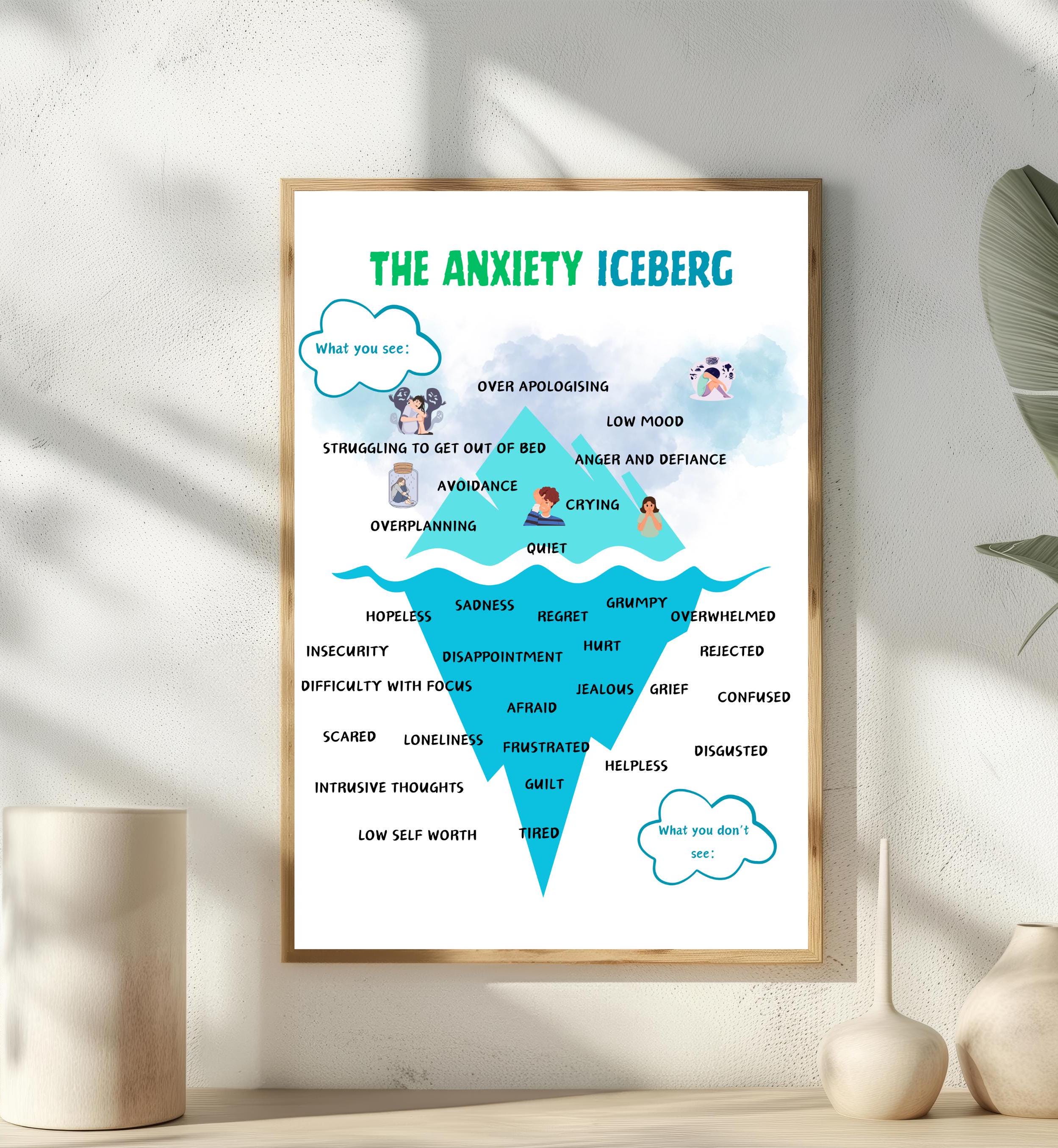 Anxiety Iceberg Anxiety Poster Therapy Office School Counselor ...
