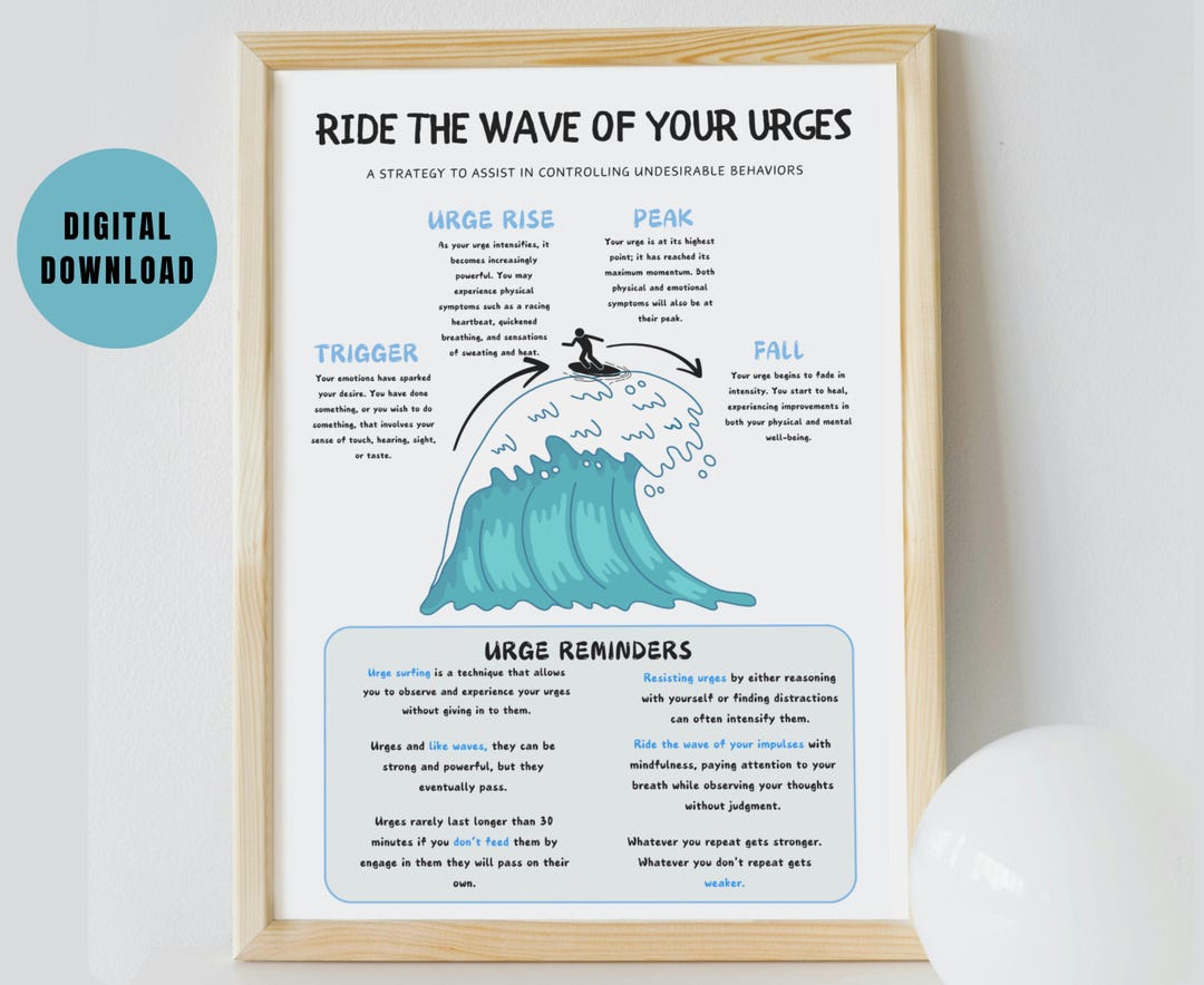 Ride the Wave Your Urges Poster, Recovery Sobriety, EMDR, ACT ...