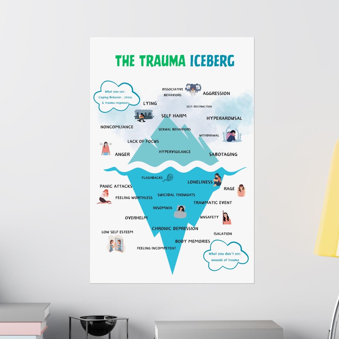 Trauma Iceberg Matte Vertical Poster, Therapist Office Wall Art, PTSD ...