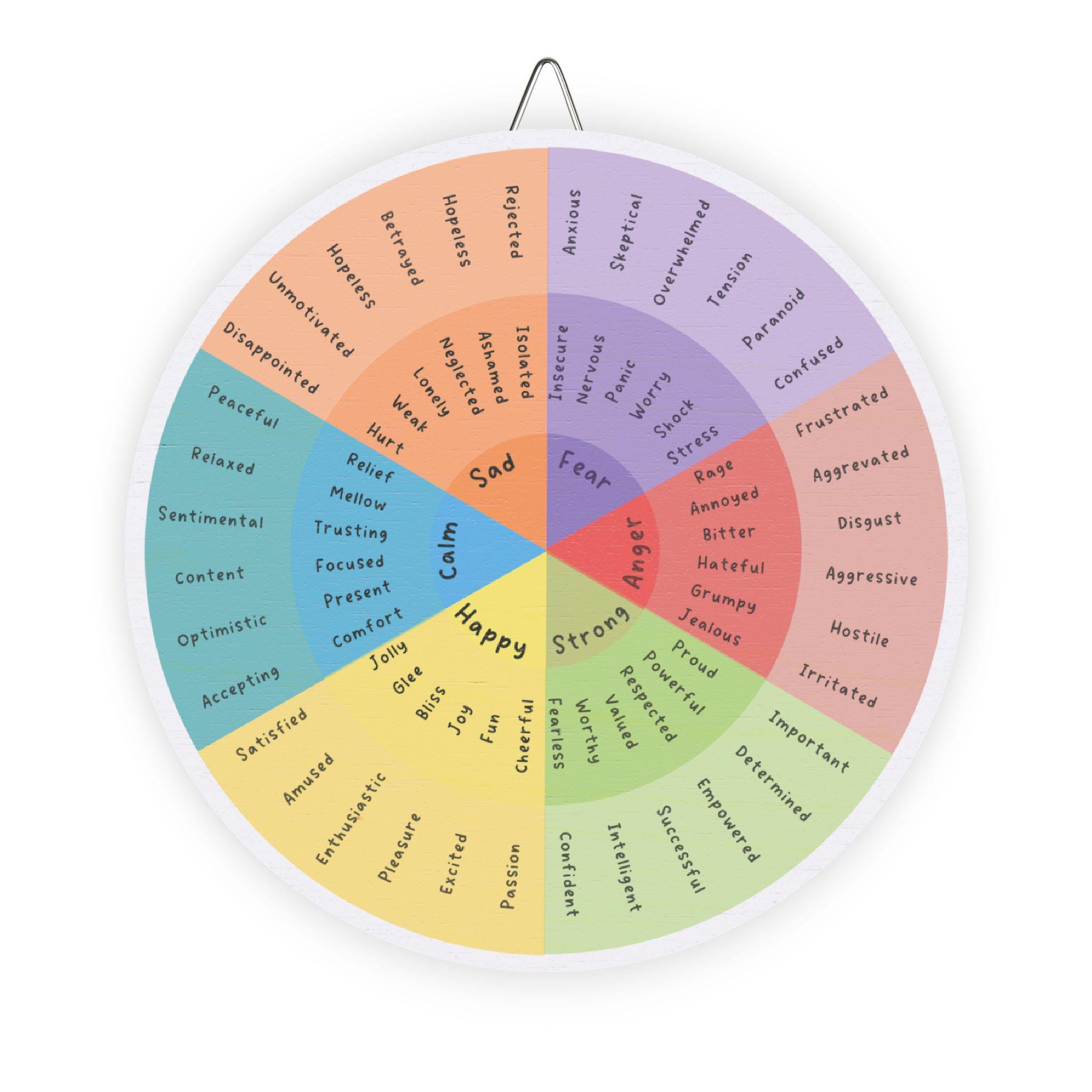 Feelings Wheel Round Wood Sign, Emotion Wheel Hanging Wall Art ...