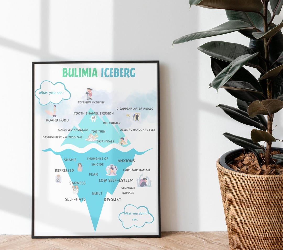 Bulimia Iceberg Poster and Print, Therapy Decor, Therapy Journal ...