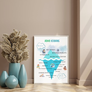 ADHD Iceberg Poster and Print, Therapy Decor, Therapy Journal, Mental ...