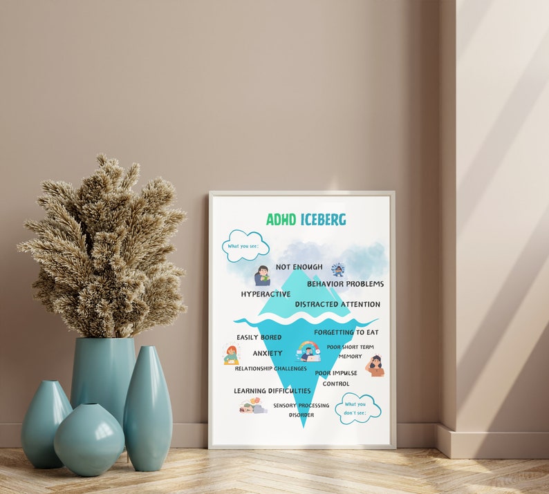 ADHD Iceberg Poster and Print, Therapy Decor, Therapy Journal, Mental ...