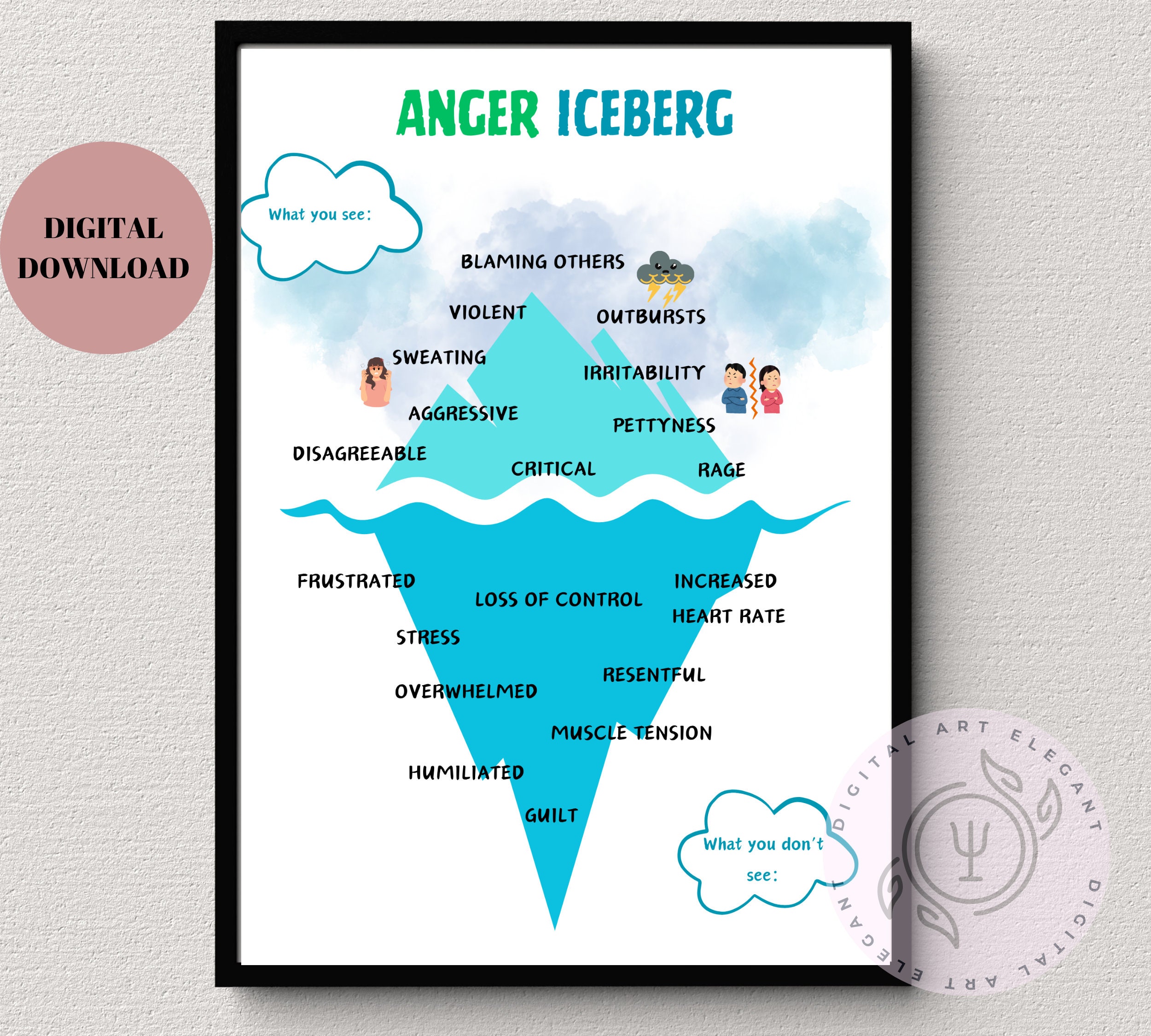 Anger Iceberg Poster and Print, Therapy Decor, Therapy Journal, Mental ...