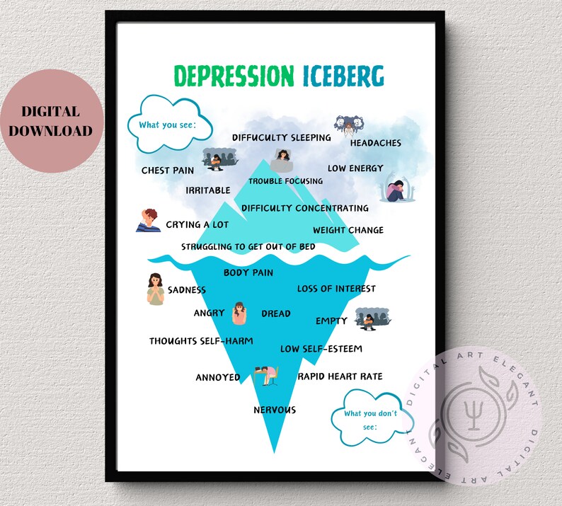 The Depression Iceberg Poster and Print, Therapy Decor, Therapy Journal ...