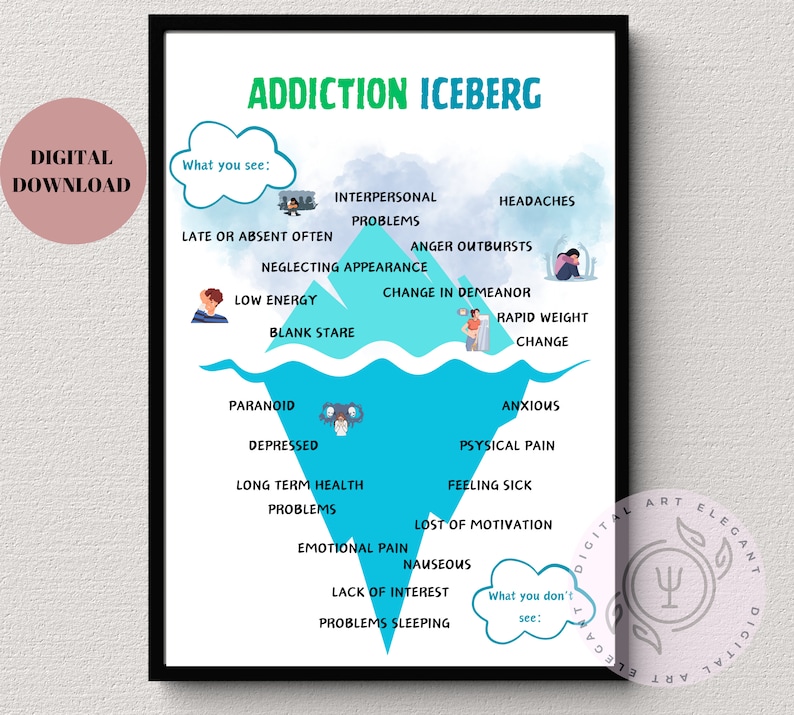 Addiction Iceberg Poster and Print, Therapy Decor, Therapy Journal ...