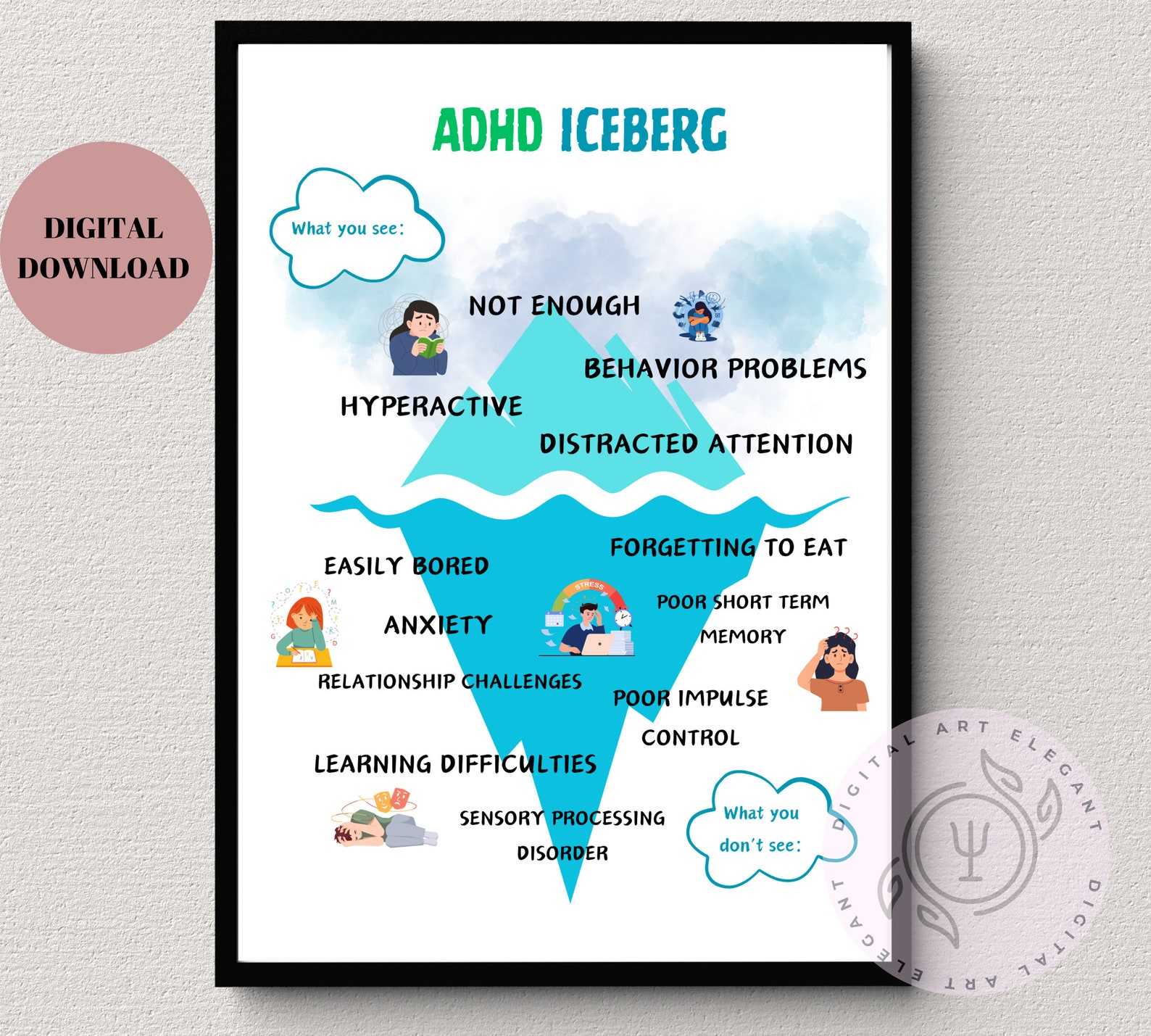 ADHD Iceberg Poster and Print, Therapy Decor, Therapy Journal, Mental ...