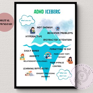 ADHD Iceberg Poster and Print, Therapy Decor, Therapy Journal, Mental ...