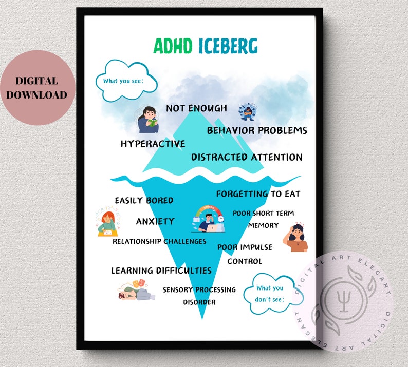 ADHD Iceberg Poster and Print, Therapy Decor, Therapy Journal, Mental ...