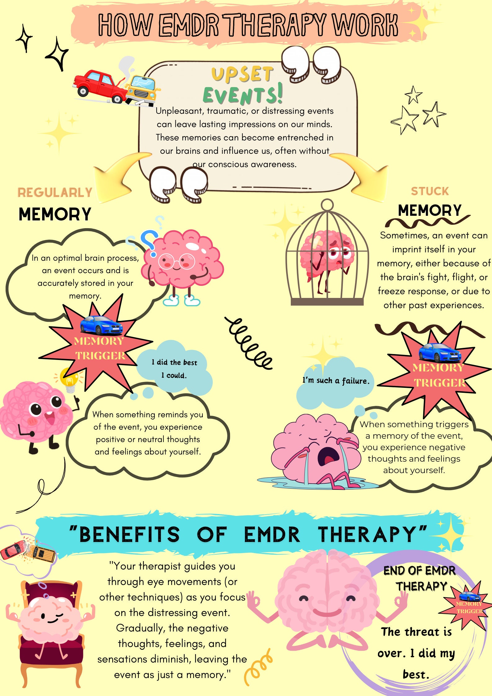 Emdr Poster - Emdr Therapy Poster for Therapist Office - Big Size ...