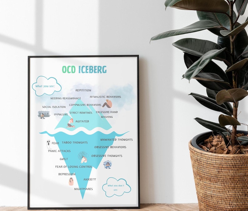 OCD Iceberg Poster and Print, Therapy Decor, Therapy Journal, Mental ...