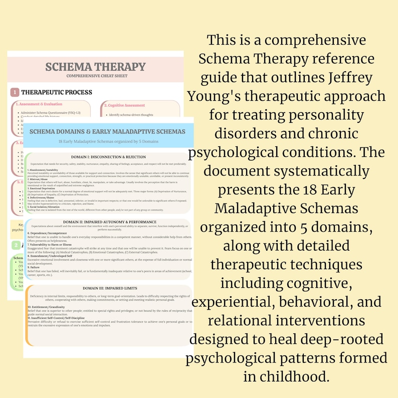 Schema Therapy Cheat Sheets Schema Modes Maladaptive Schemas Therapist ...