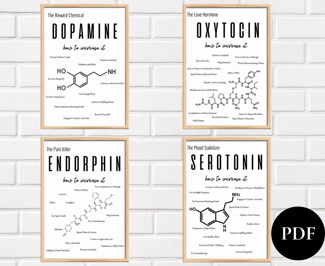 Happy Chemicals Posters,set of 4 Mental Health Wall Art Prints for ...