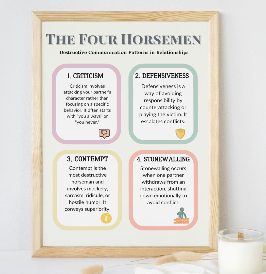 GOTTMAN the Four Horsemen Relationship Communication Guide Wall Art Couple Therapy Tool Family ...