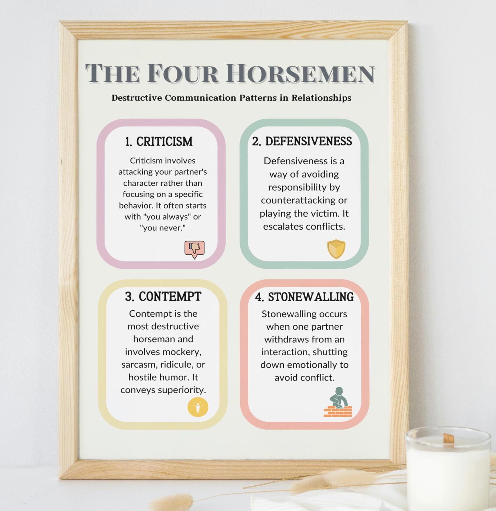 GOTTMAN the Four Horsemen Relationship Communication Guide Wall Art ...