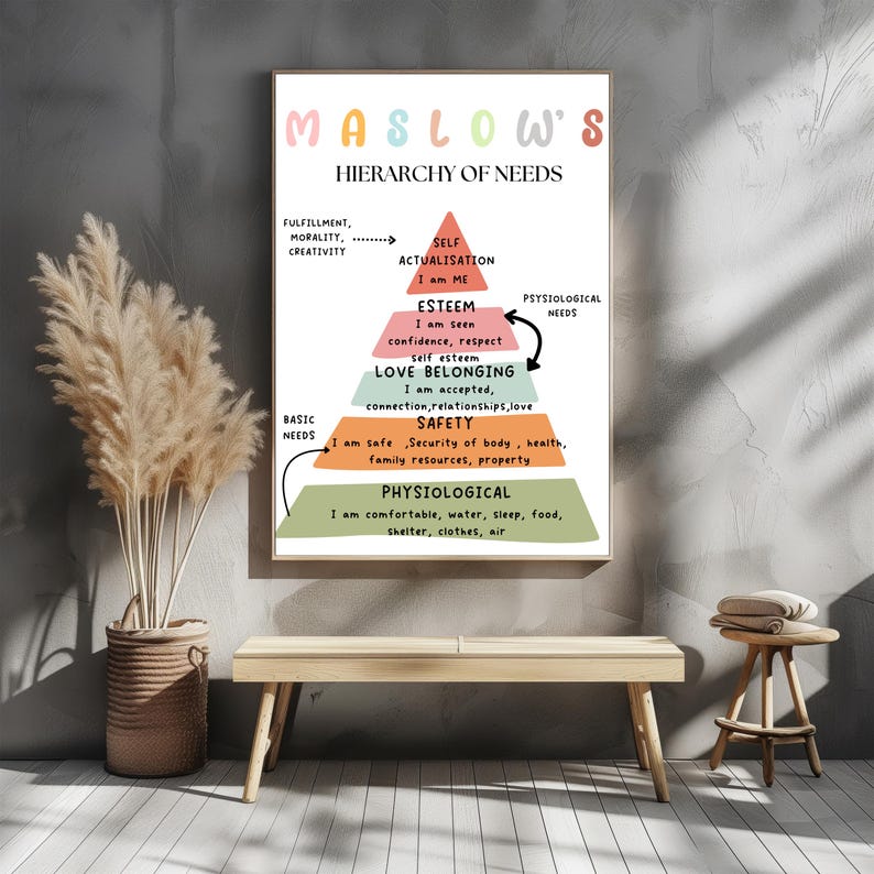 Maslow's Hierarchy of Needs Wall Art, Psychology Print, Mental Health ...