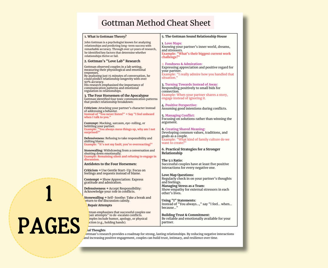 The Gottman Method Cheat Sheet Method Couples Therapy Couples Therapy ...