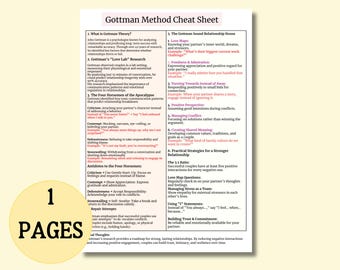 The Gottman Method Cheat Sheet, Gottman Method Couples Therapy, Couples ...