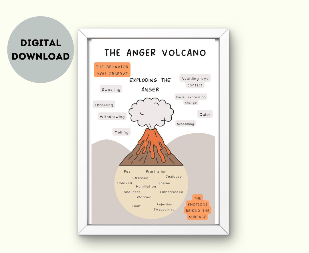 THE Anger Volcano, Feelings Poster, Self Regulation, Social Emotional ...