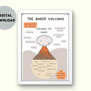 DER Wut Vulkan, Gefühle Poster, Selbstregulierung, sozial emotionales ...